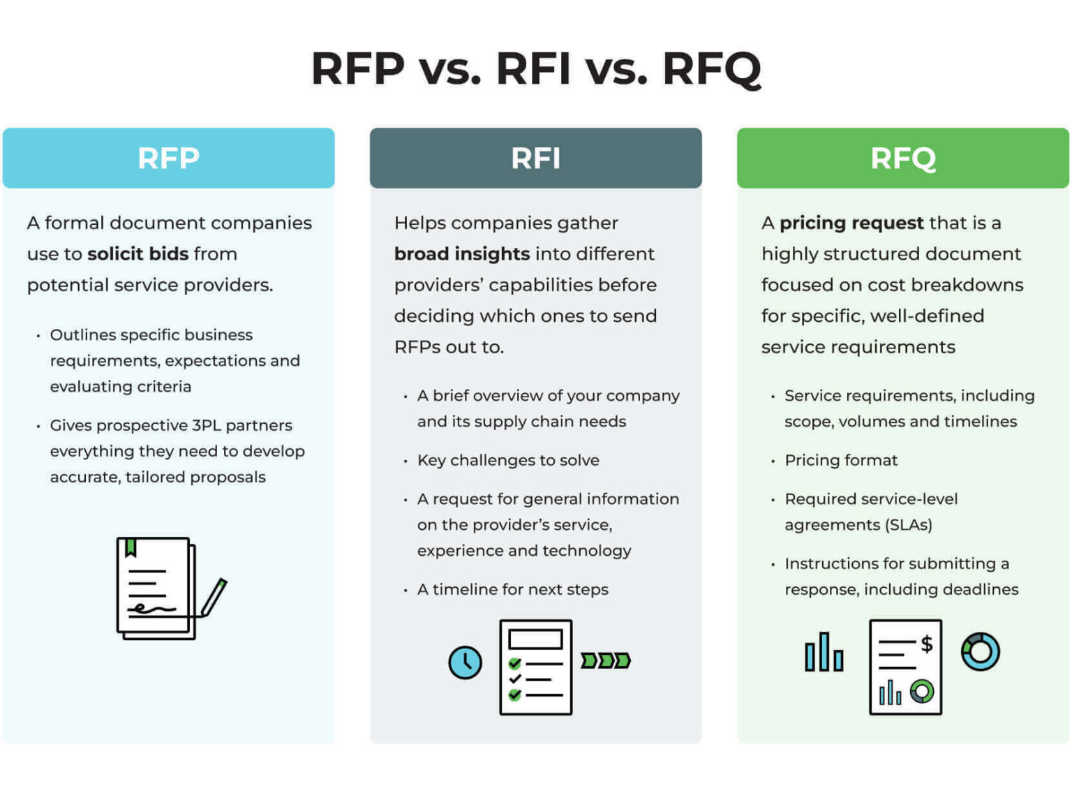 The Complete Logistics RFP Playbook [w/ Free RFP Template]