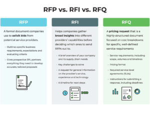 The Complete Logistics RFP Playbook [w/ Free RFP Template]