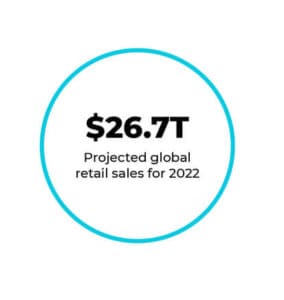Making Sense of Retail Logistics: Challenges, Trends & More